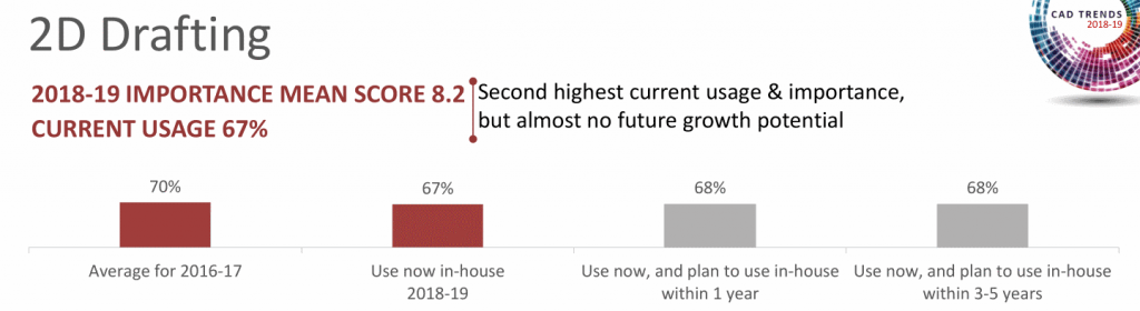 Drew 2.0: drawing automation at its best - CAD Booster