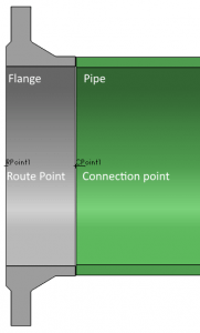 How to create Routing components - CAD Booster